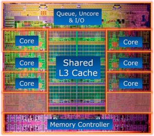 Introduction to Computer Organization – Stephen Marz