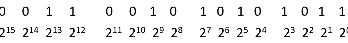 Numbers and Bases – Stephen Marz