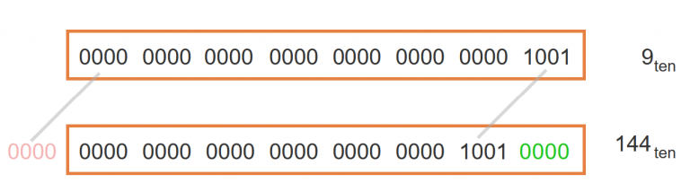 Binary Numbers – Stephen Marz