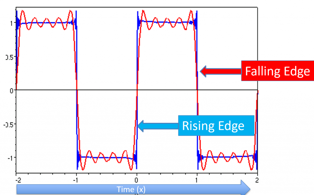 Sequential Logic – Stephen Marz
