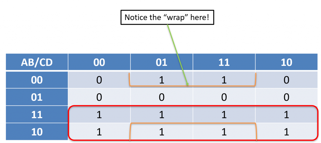 Reducing Circuit Equations: Boolean Algebra and K-Maps – Stephen Marz