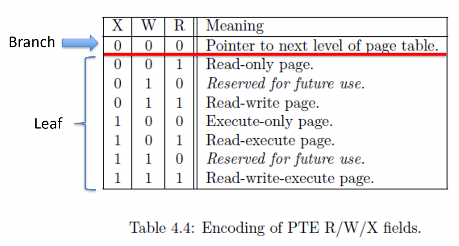 Virtual Memory – Stephen Marz