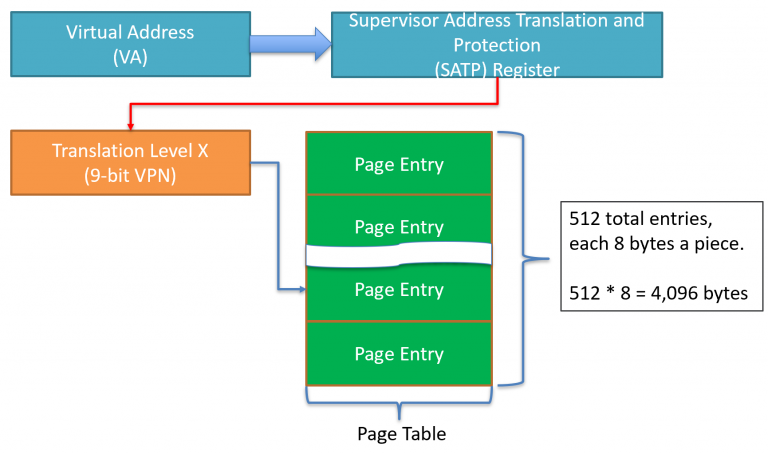 Computer Components – Stephen Marz