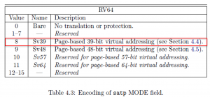 Virtual Memory – Stephen Marz