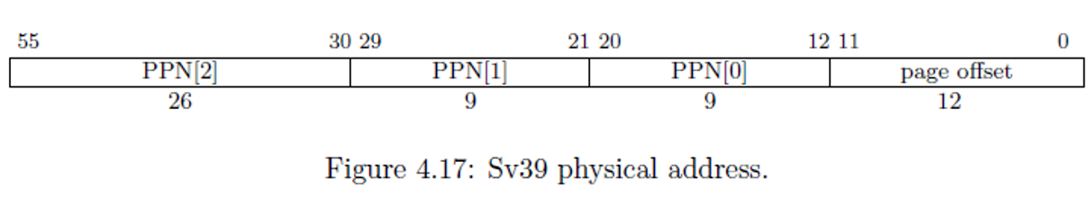 Computer Components – Stephen Marz