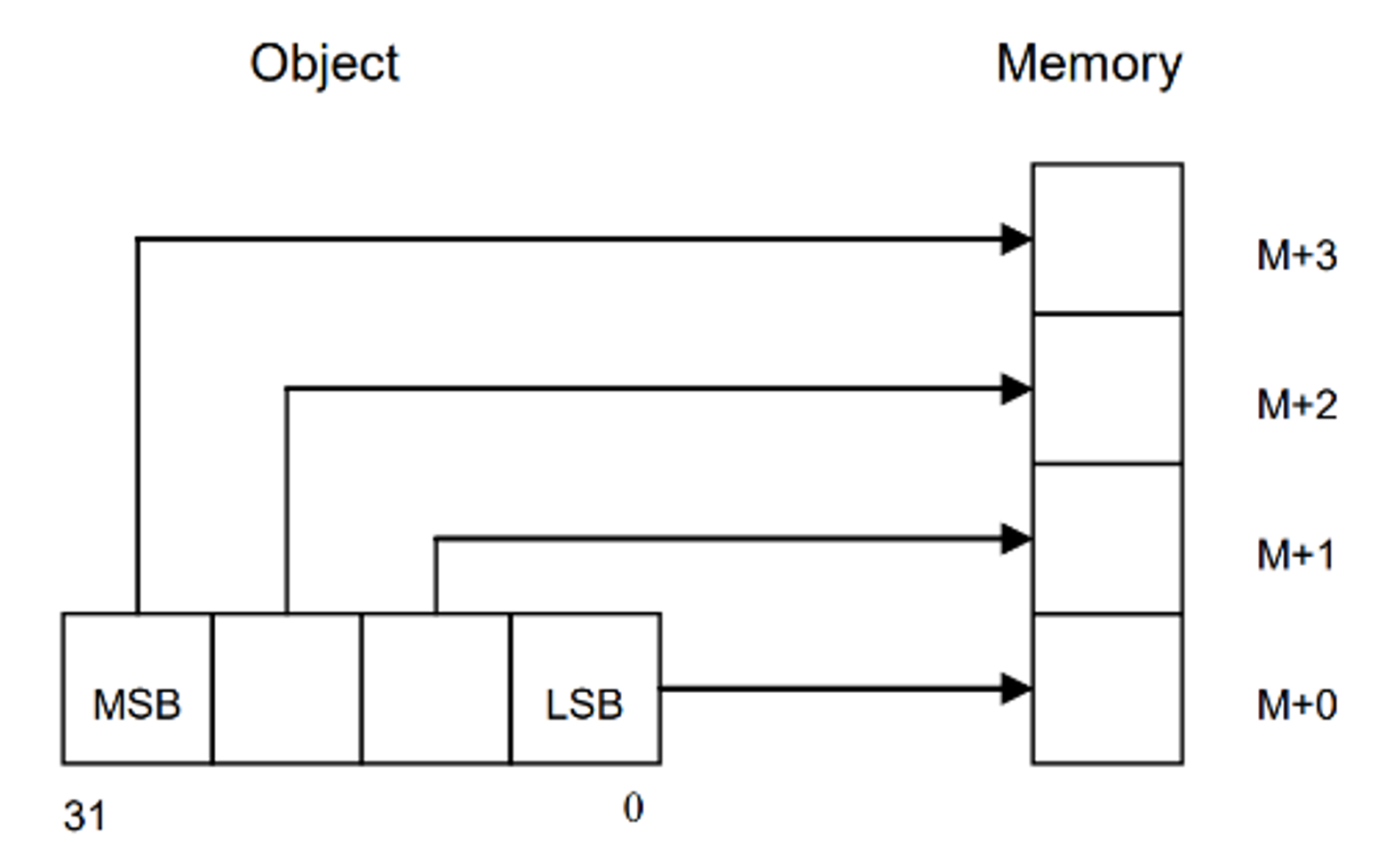 Binary Files – Stephen Marz