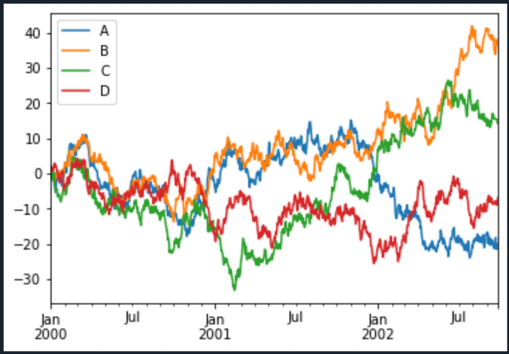 Pandas Module – Stephen Marz