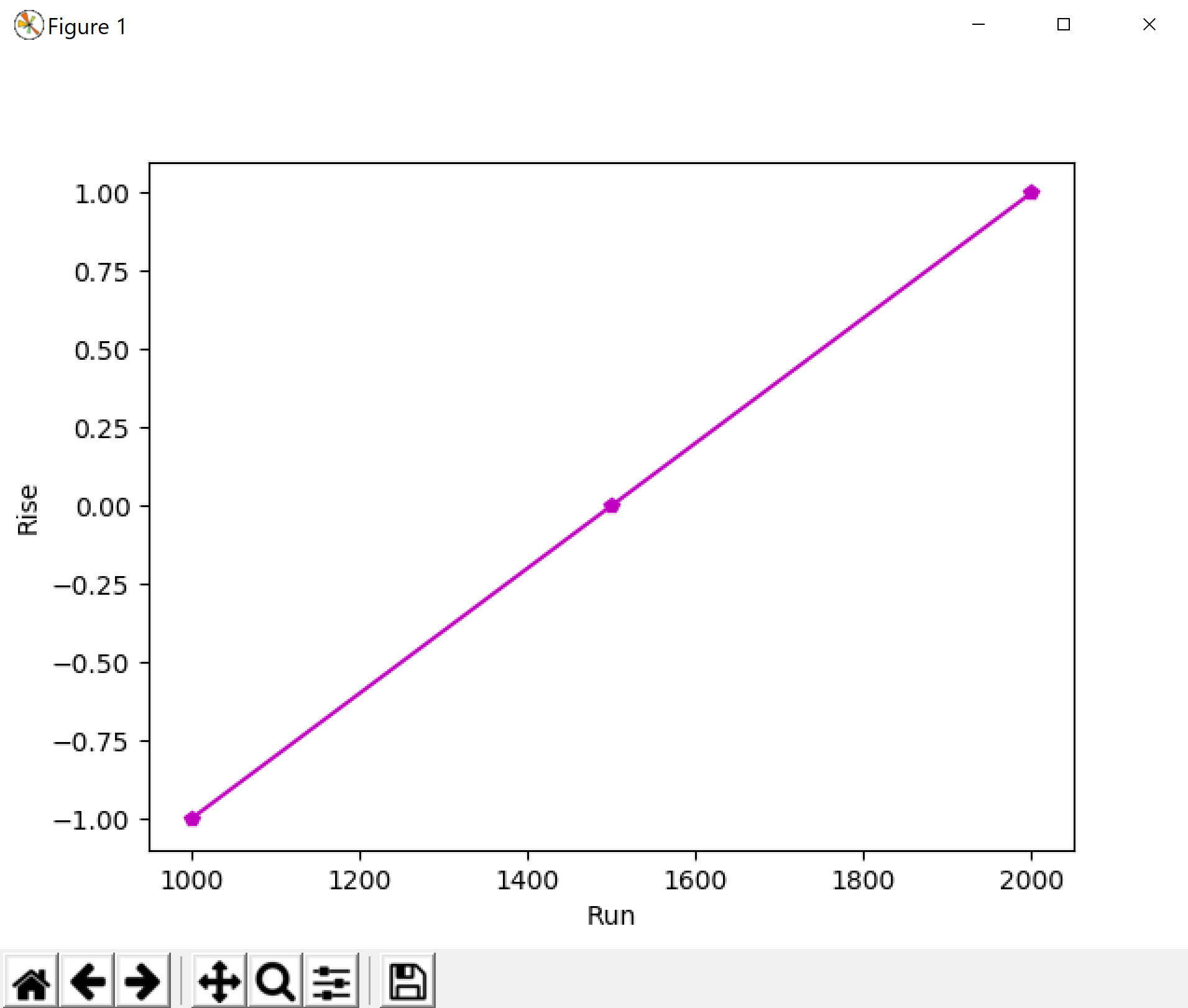 Matplotlib – Stephen Marz