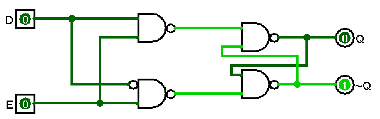 Digital Logic – Stephen Marz