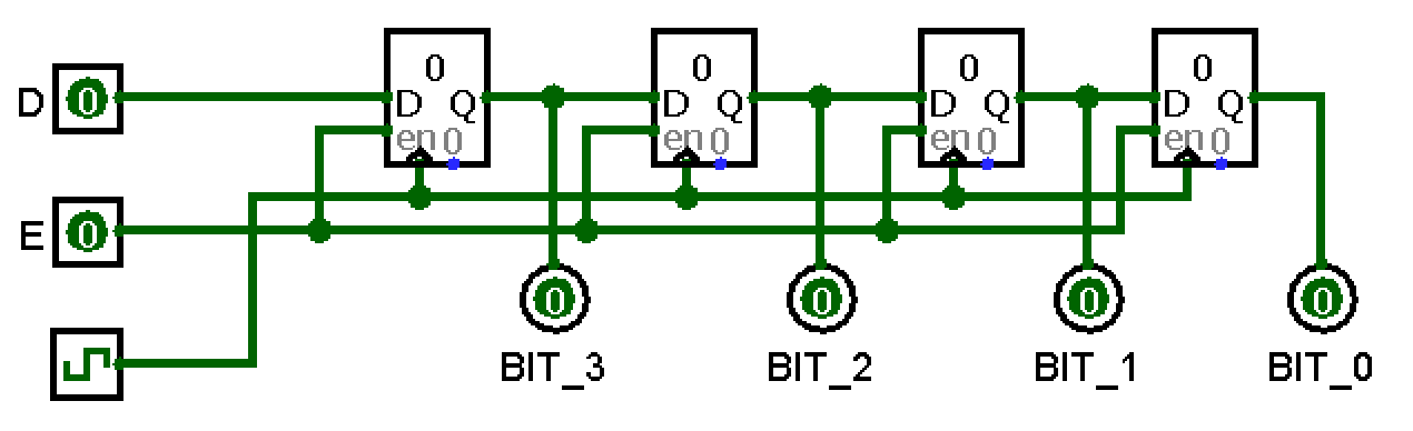Digital Logic – Stephen Marz