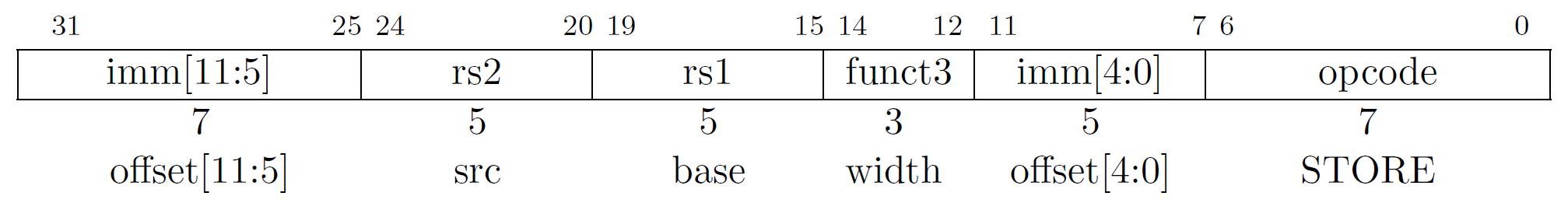 Instructing the CPU – Stephen Marz