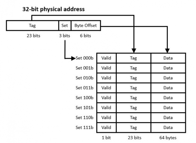 Computer Components – Stephen Marz