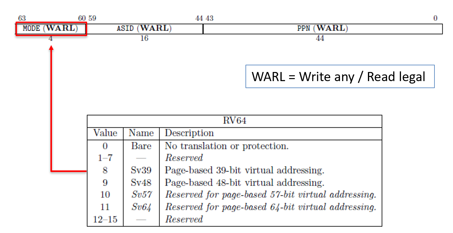 Computer Components – Stephen Marz