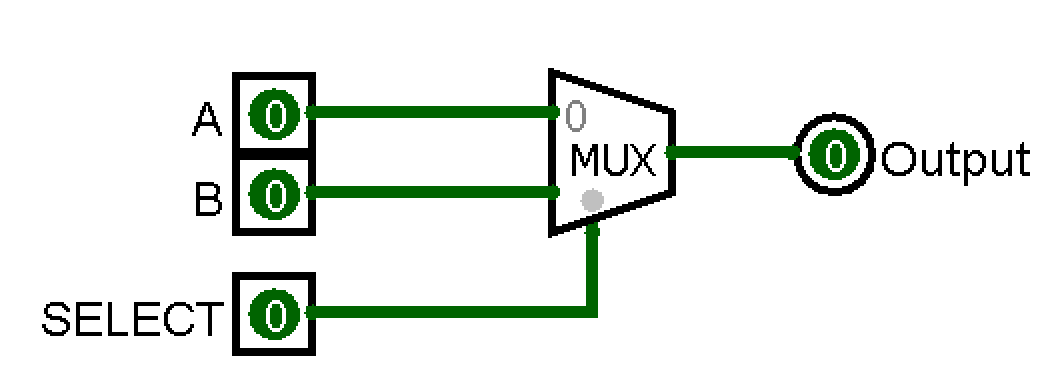 Digital Logic – Stephen Marz