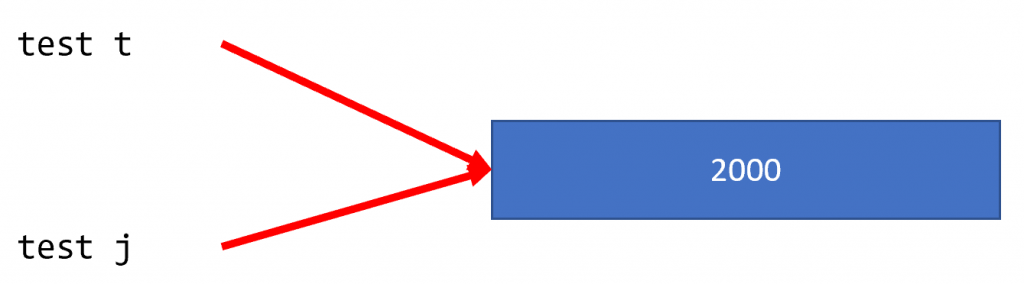 Classes – Stephen Marz