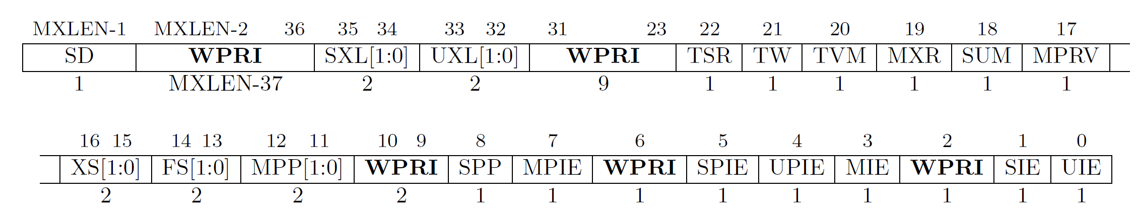 MMU – Stephen Marz