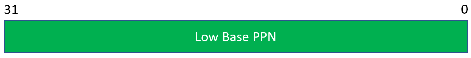 (AIA) Advanced Interrupt Architecture – Stephen Marz