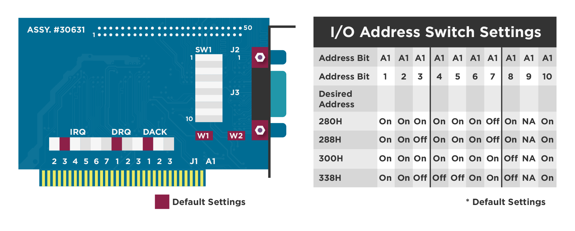 (PCIE) Peripheral Component Interconnect [Express] – Stephen Marz